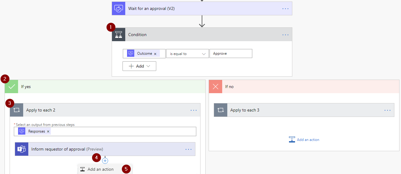 Request approval in Microsoft Teams for a selected item in SharePoint